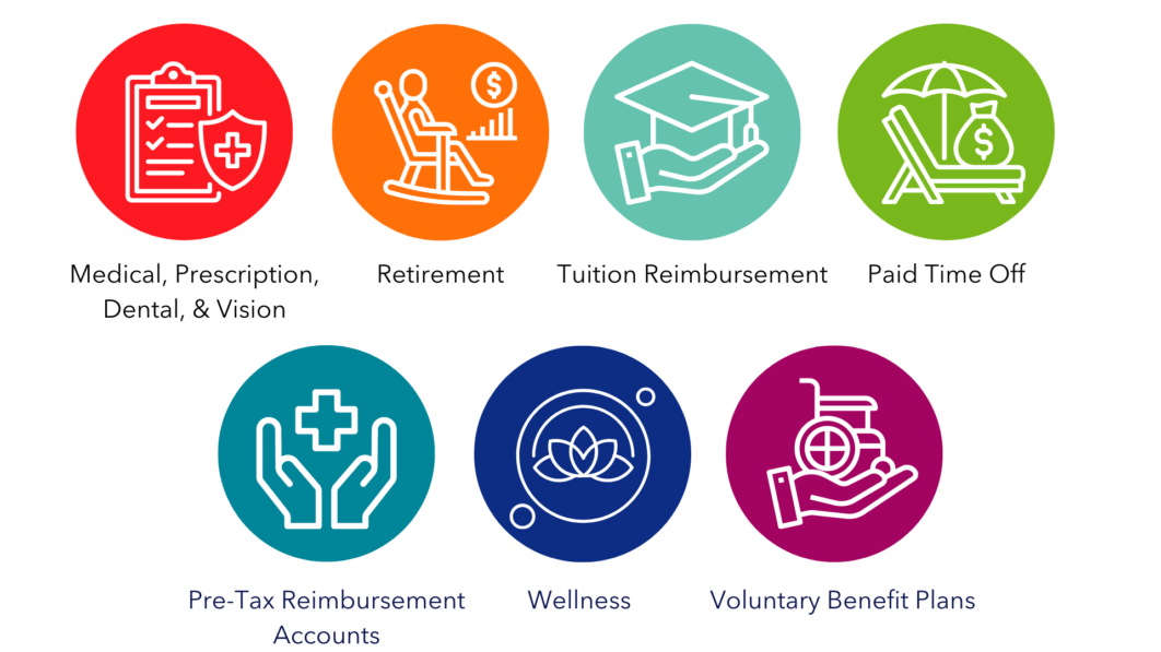 Comprehensive Benefits - New York Blood Center Enterprises